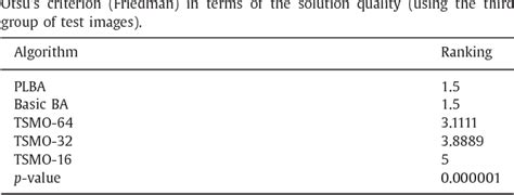 Table 12 From A Fast Scheme For Multilevel Thresholding Based On A Modified Bees Algorithm