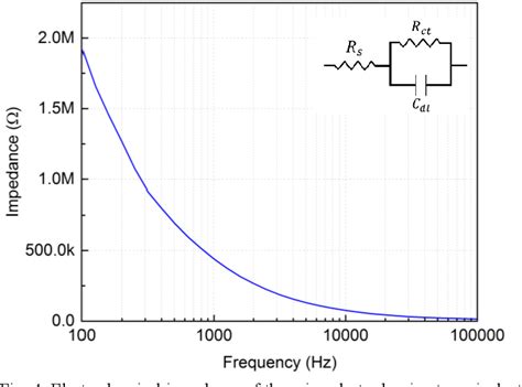 Figure 4 From Fabrication Of A Low Cost Multi Electrode Neural Probe For Brain Signal Recording