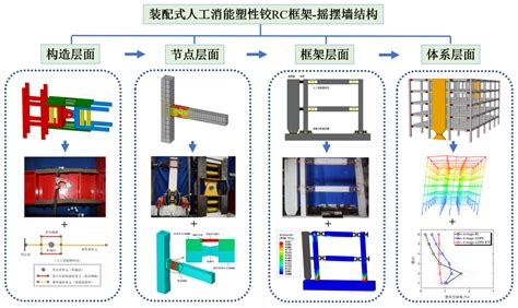 专家解读青岛理工大学张纪刚教授为您解读装配式人工消能塑性铰节点抗震性能 土木在线