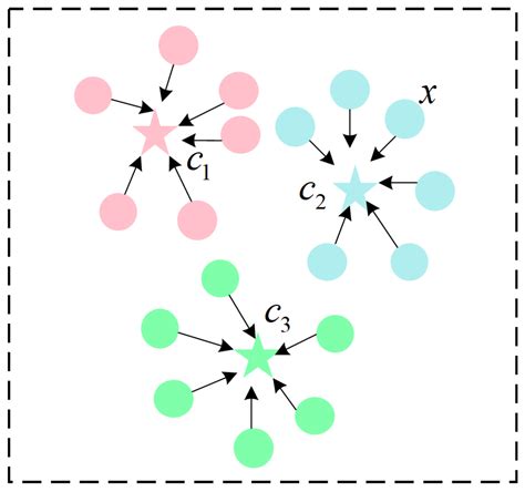Prototypical Network With Residual Attention For Modulation
