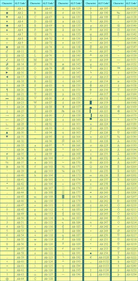 Símbolos De Teclado Combinaciones De Tecla Alt Y Atajos Del Teclado