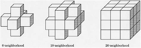 Figure 2 From Euler Number And Connectivity Indexes Of A Three