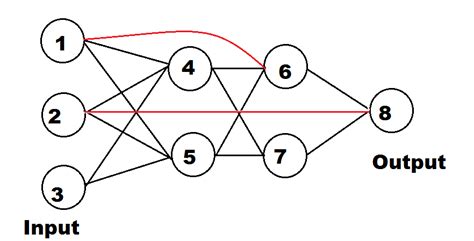 Neural Network Perceptron In Matlab With Different Activation