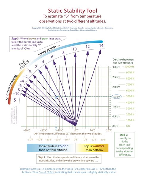 Ubc Atsc113 Flying Mountain Waves