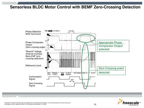 Ppt 3 Phase Sensorless Bldc Motor Control Using Mc9s08mp16 Powerpoint