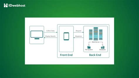 Arsitektur Aplikasi Web Adalah Praktik Terbaik Tahun
