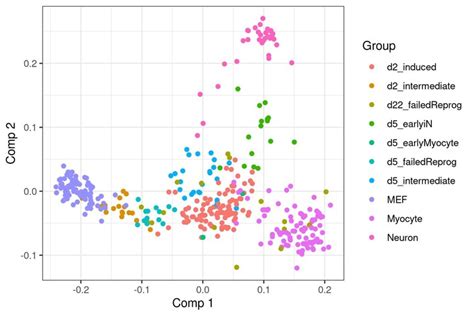 Lmds Landmark Multi Dimensional Scaling Robrecht Cannoodt