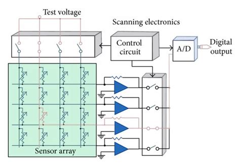 Electric Schematic Of Sensor Download Scientific Diagram