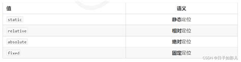 css定位 css定位 csdn csdn博客