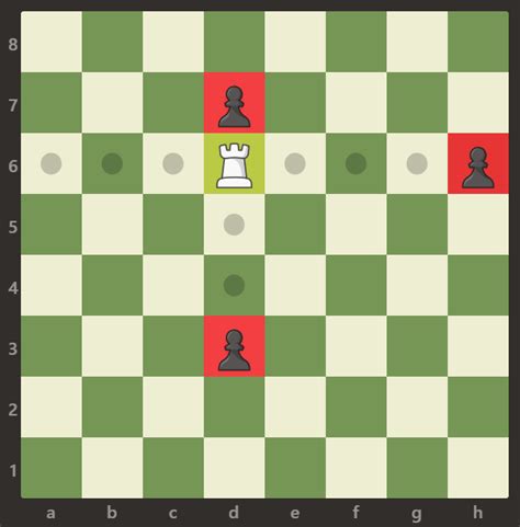Leecode Ex44 999 Available Captures For Rook By Leoblacktea Medium