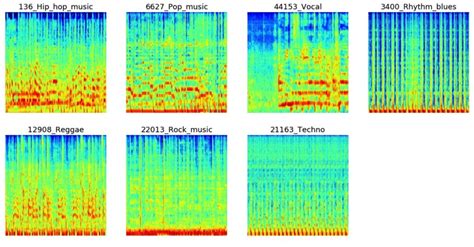 A Definitive Guide For Audio Processing In Android With Tensorflow Lite