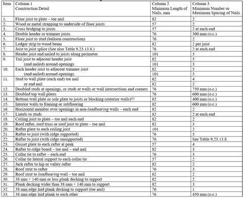 Construction Codes Of Ontario