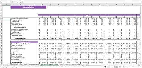 Soybeans Farming Excel Financial Model Template Excel Xls