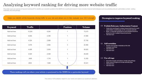 Marketers Guide To Data Analysis Optimization Analyzing Keyword Ranking