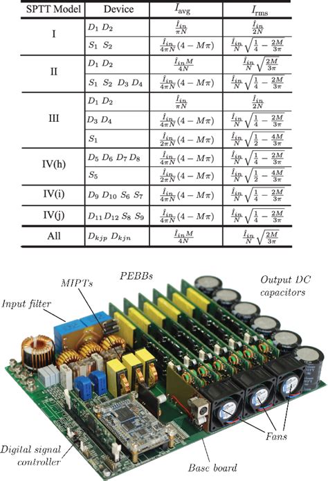 Table I From Three Phase Multilevel Pfc Rectifier Based On Multistate