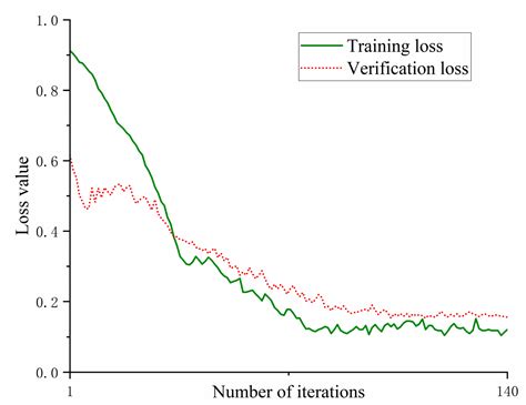 Attention Based Mechanism And Adversarial Autoencoder For Underwater Image Enhancement
