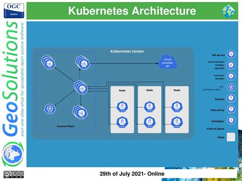 geoserver on kubernetes set up and operate a geoserver cluster in k8s