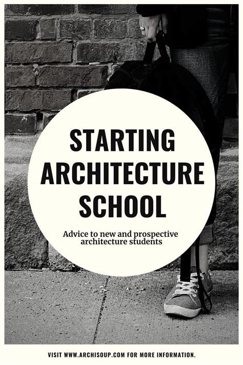 Guide To Modern Architecture Archisoup Architecture Guides Resources Artofit