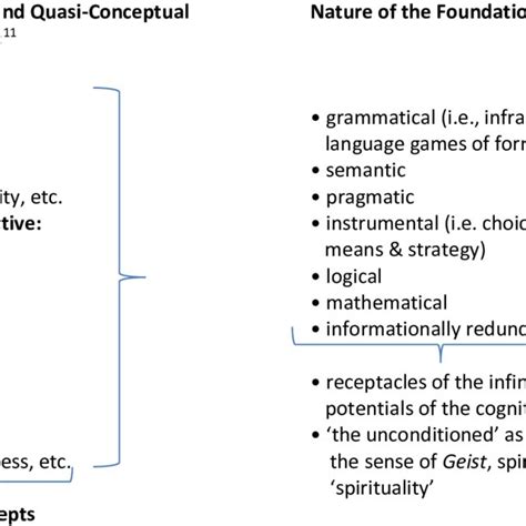 Forms Of Pragmatism In Research Practice Dimension Focus Beliefs