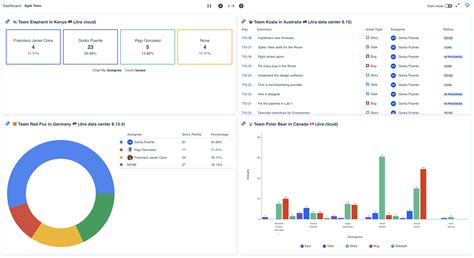 Reporting Needs Out Of Multiple Jira Instances Cl