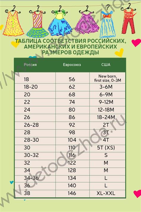 Таблицы размеров детской одежды шапки носки колготки