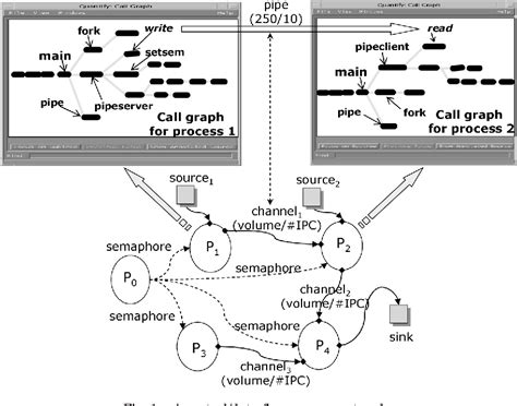 Figure 1 From Energy Optimizing Source Code Transformations For