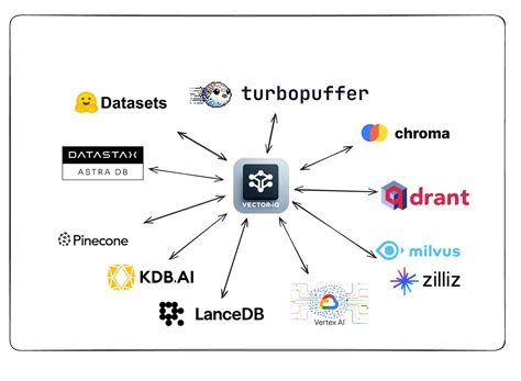 Github Ai Northstar Techvector Io Comprehensive Vector Data Tooling