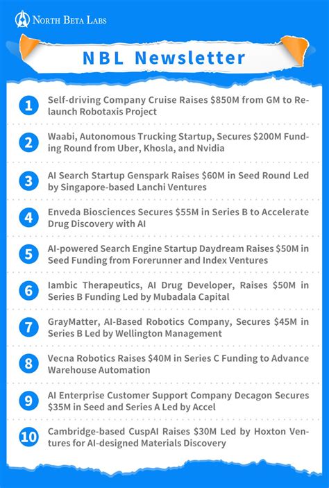 Palebluedot Ai On Linkedin Genai Vc Ai Gpu Llm