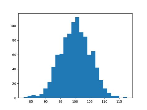 GitHub Jokva Clidist CLI Generation And Plotting Of Random Variables