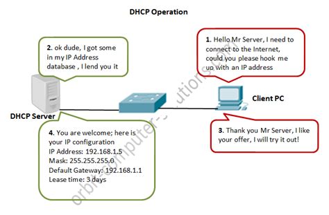 Dhcp Servers Most Fundamental Task Is Providing Ip Addresses To