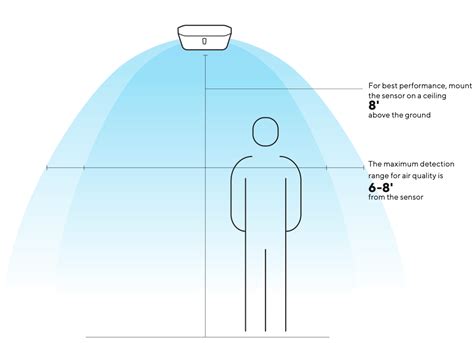 Vape Detection Solution For Schools Integrated Security