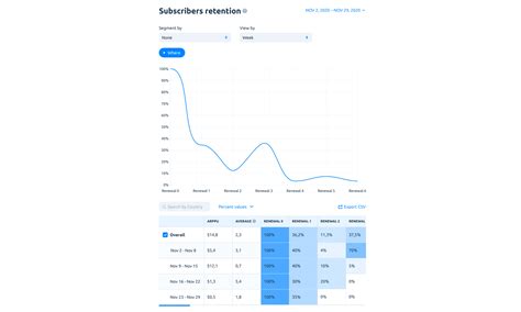 Apphud Subscription App Revenue Growth Guide