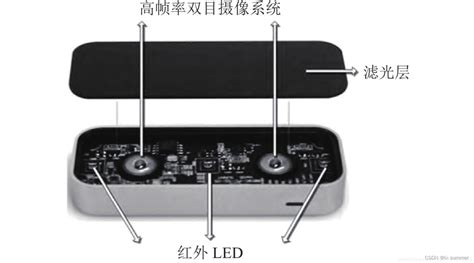 Ubuntu2004 Leapmotion 配置与使用leap Motion Csdn博客