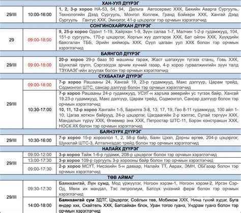 Маргааш зургаан дүүрэгт 9 18 цагийн хооронд цахилгаан хязгаарлана