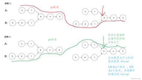 Leetcode 160相交链表（令人赞叹的优雅）