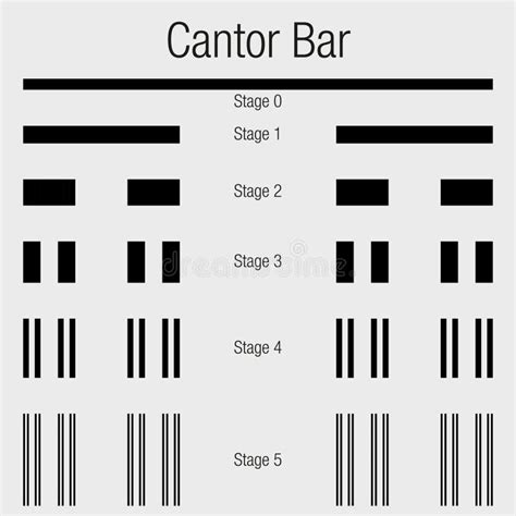 Cantor Bar Fractal Geometry Exercise With Lines That Progressively Divides Into Smaller Lines