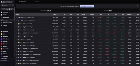 How To Make Money From Research Via Finding Crypto New Low