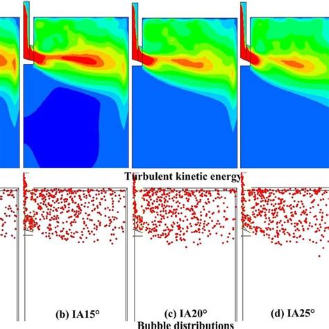 Tke And Argon Bubble Distributions For Different Sen Structures Download Scientific Diagram