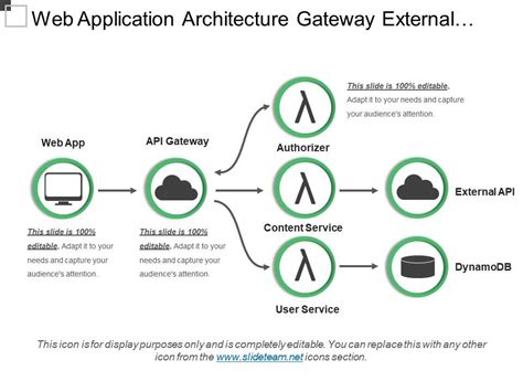 Web Application Architecture Gateway External Content Presentation PowerPoint Templates PPT