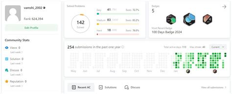 365daychallenge Day Codingchallenge Dailycoding Leetcode Vamshi Thanuku