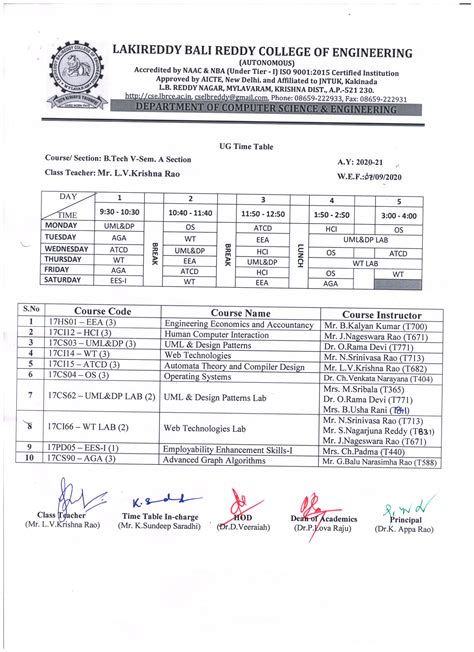 Lakireddy Bali Reddy College Of Engineering
