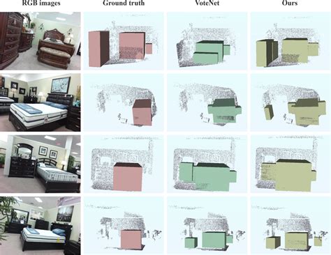 The Visual 3d Object Detection Results Between Our Model And Votenet