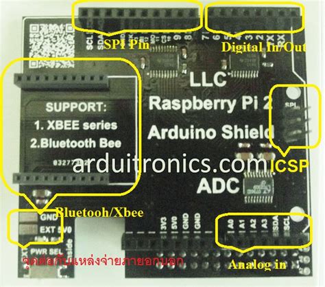 Raspberry Pi กับ Shield ของ Arduino Arduino Raspberry Pi Nodemcu Iot Nvidia Lora Ai