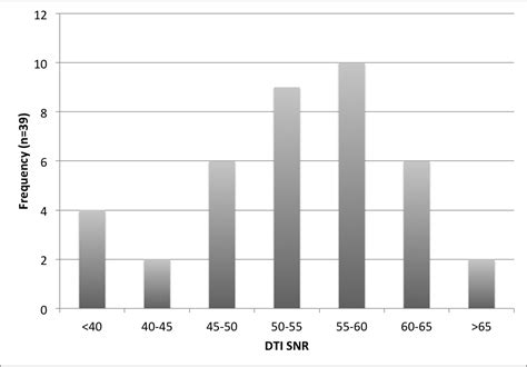 Dti Quality Control Part 3 Tools Diffusion Imaging Introduction