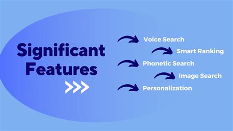 ppt ecommerce smart search algorithm powerpoint presentation free