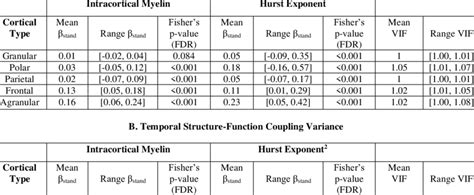 A Structure Function Coupling Download Scientific Diagram