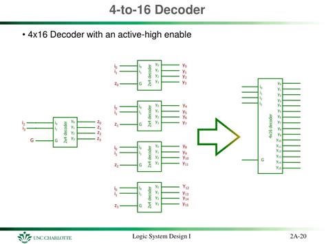 Alex9ufo 聰明人求知心切 Combinational Logic With Always 4x16 Decoder