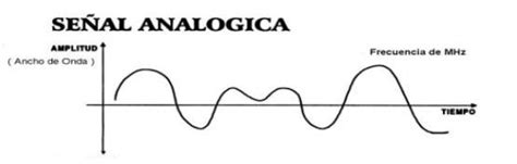ModulacÓn Y DemodulaciÓn Mind Map