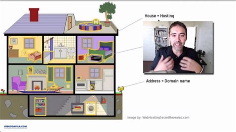 Qual é A Diferença Entre Domínio E Hosting Youtube