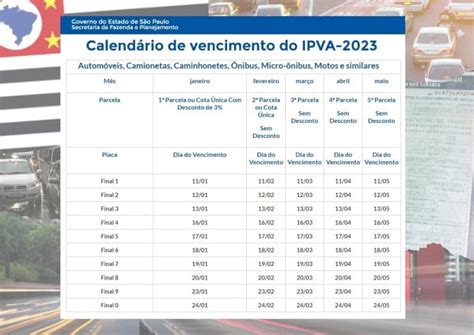 Divulgado Ipva 2023 Sp Datas Parcelamentos E Desconto Datto News
